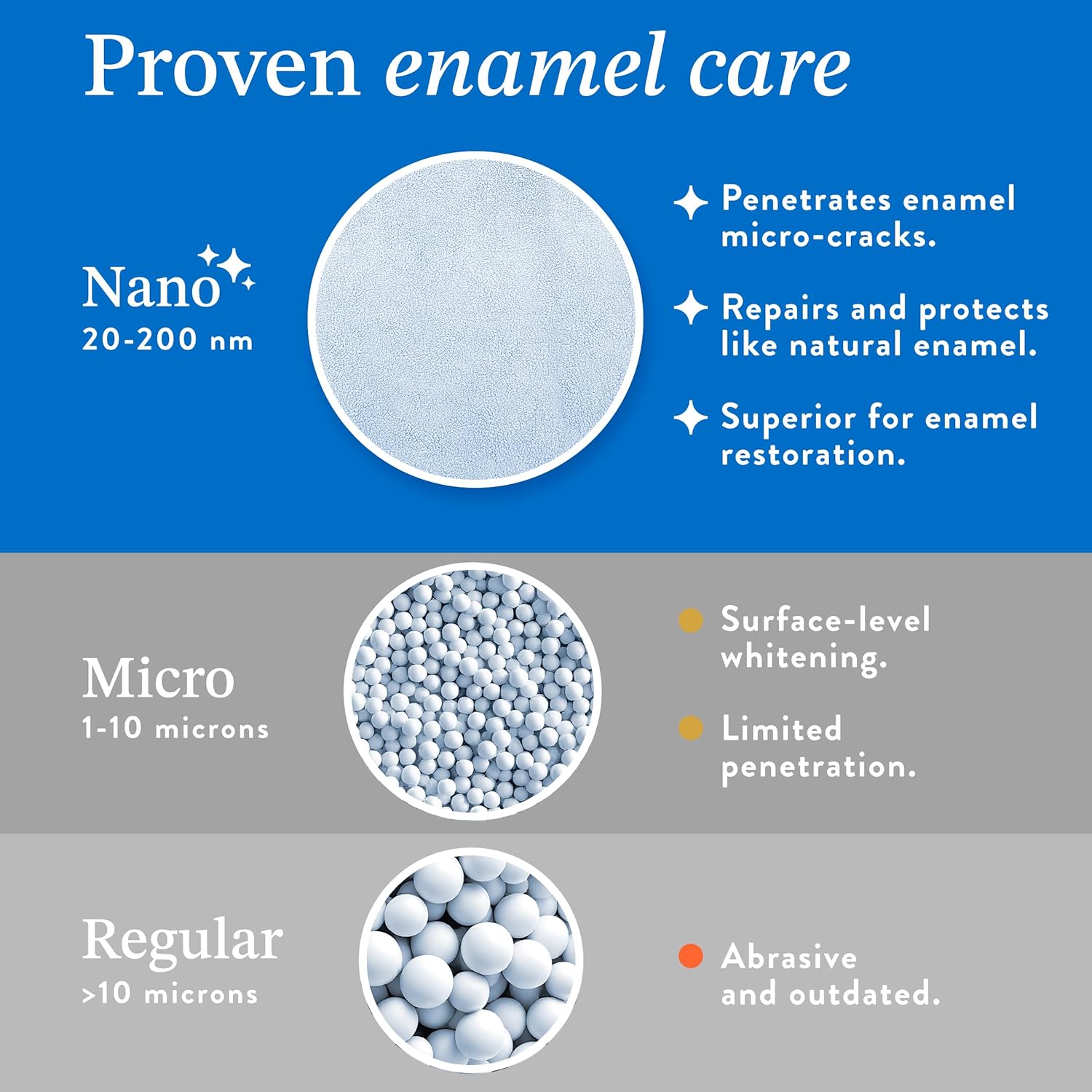 10% Nano Hydroxyapatite Toothpaste by Mouthology