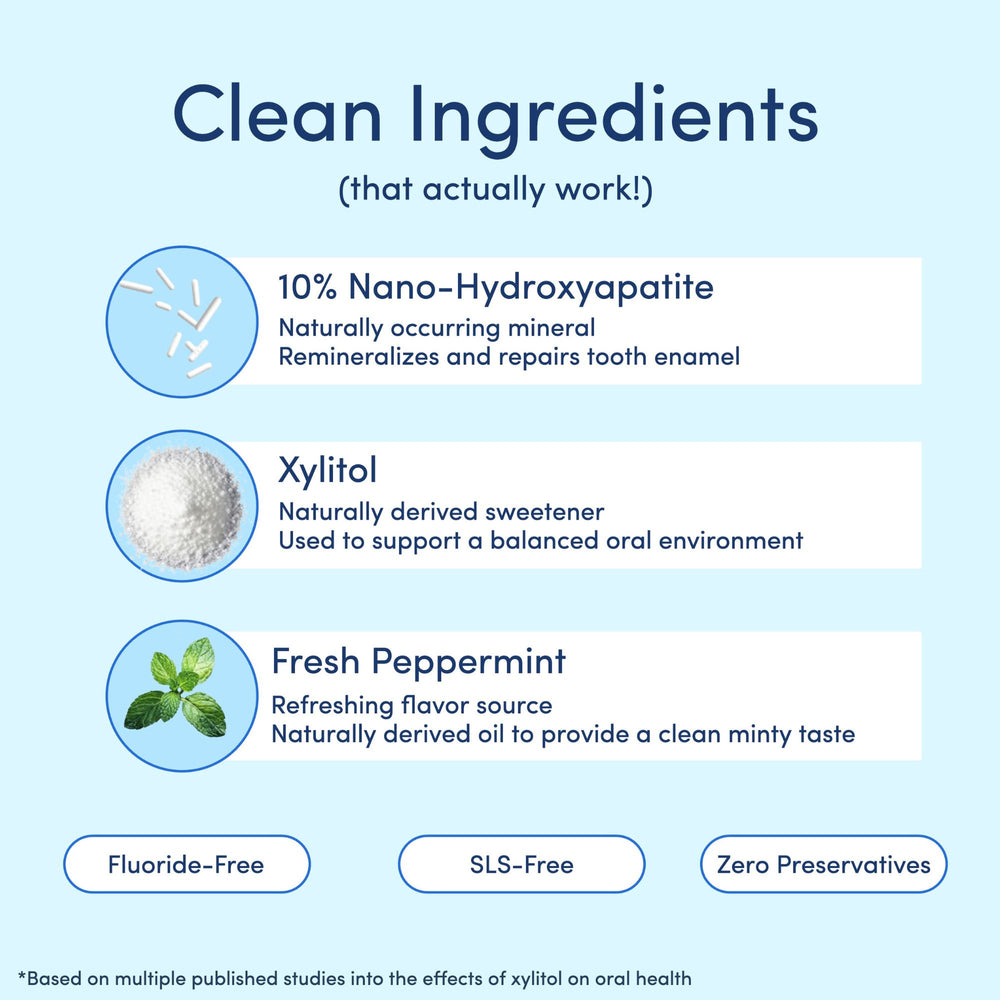 10% Nano-Hydroxyapatite Toothpaste | Fluoride-Free | Mouthology